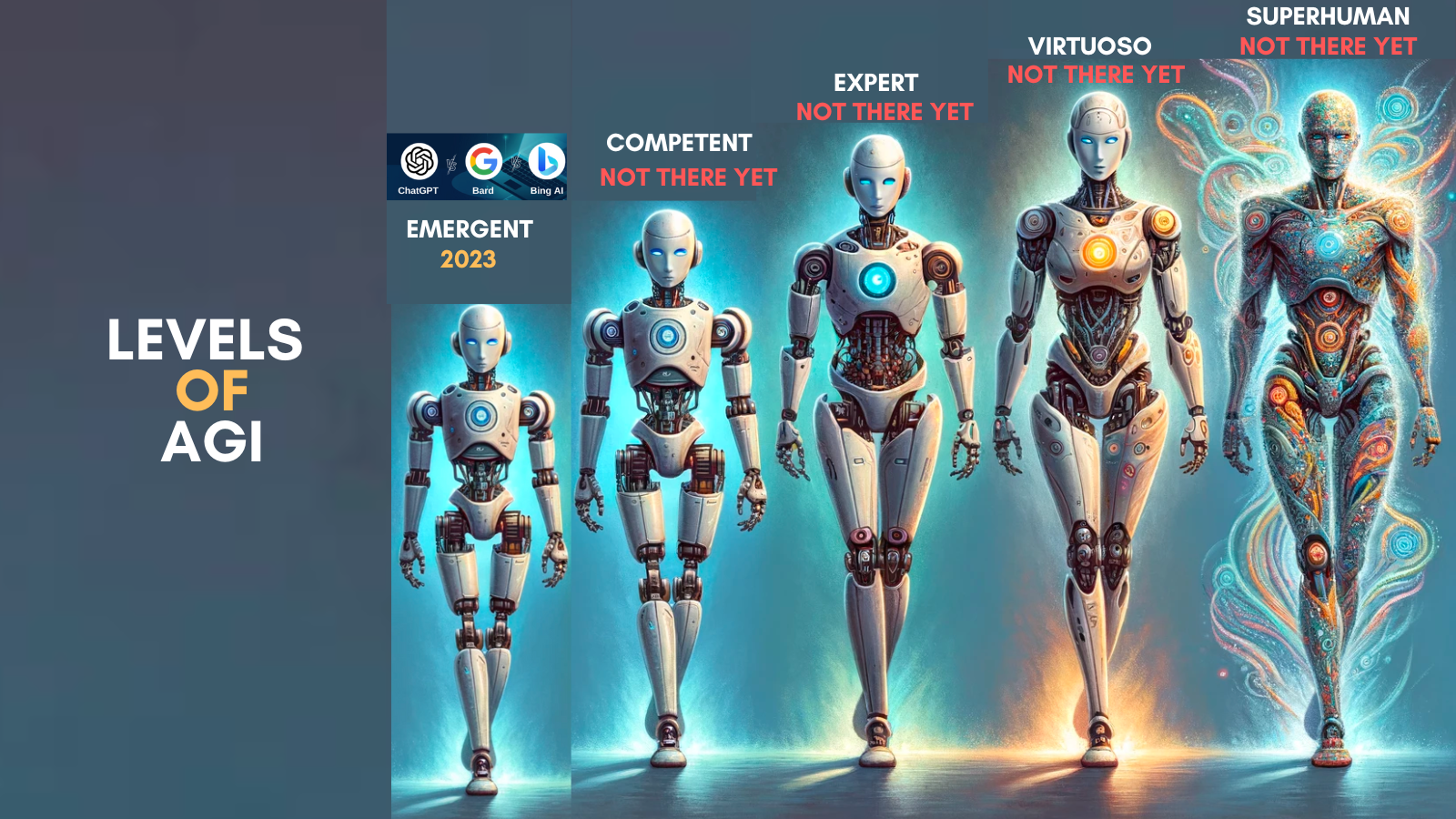 The 5 Levels in Achieving AGI – Genesis: Human Experience in the Age of ...