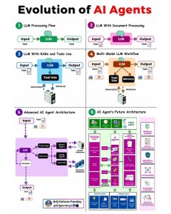 Unpacking PwC’s AgentOS: A New Era of Responsible AI Agents – Genesis ...