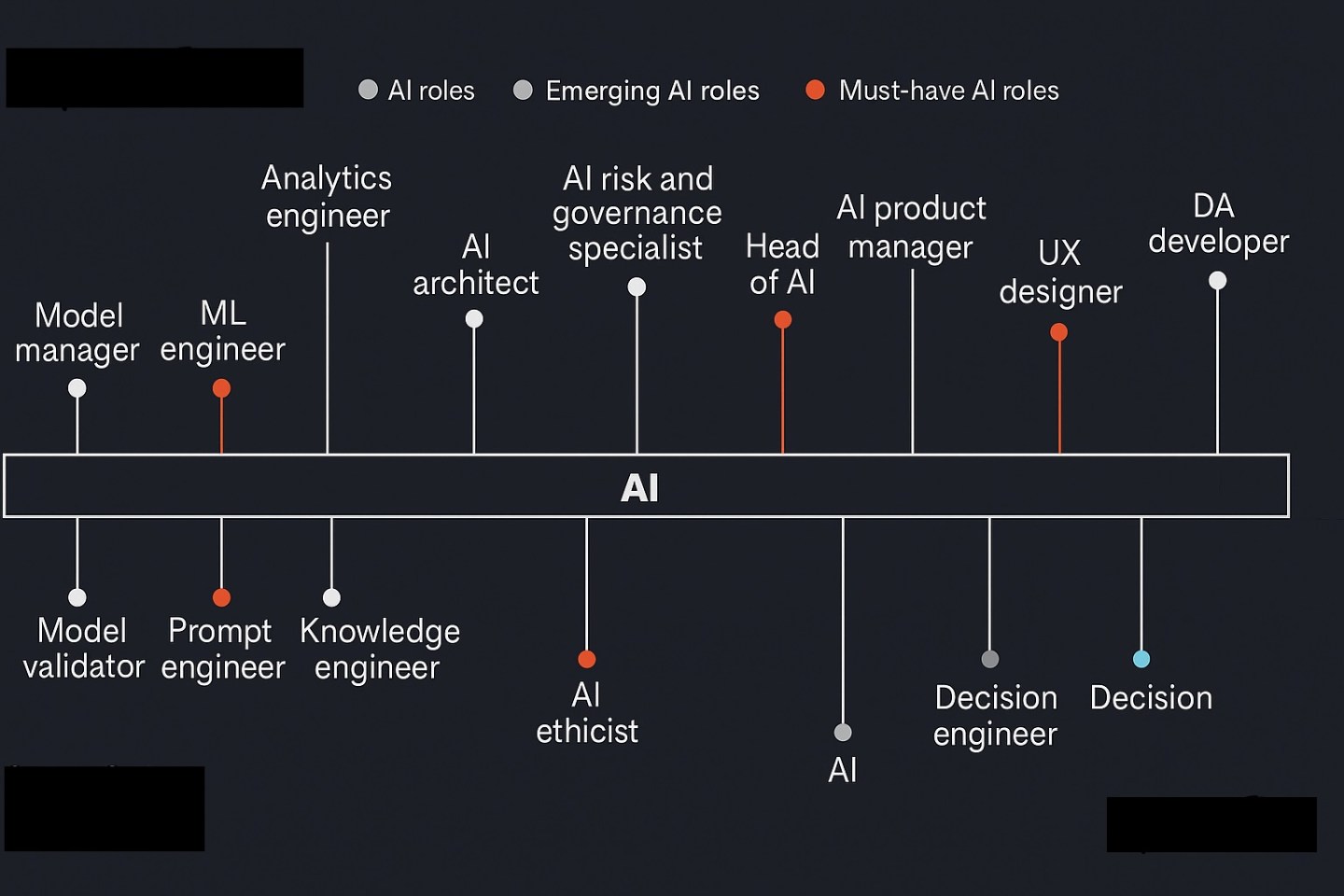 New, Evolving Roles in AI – Genesis: Human Experience in the Age of ...