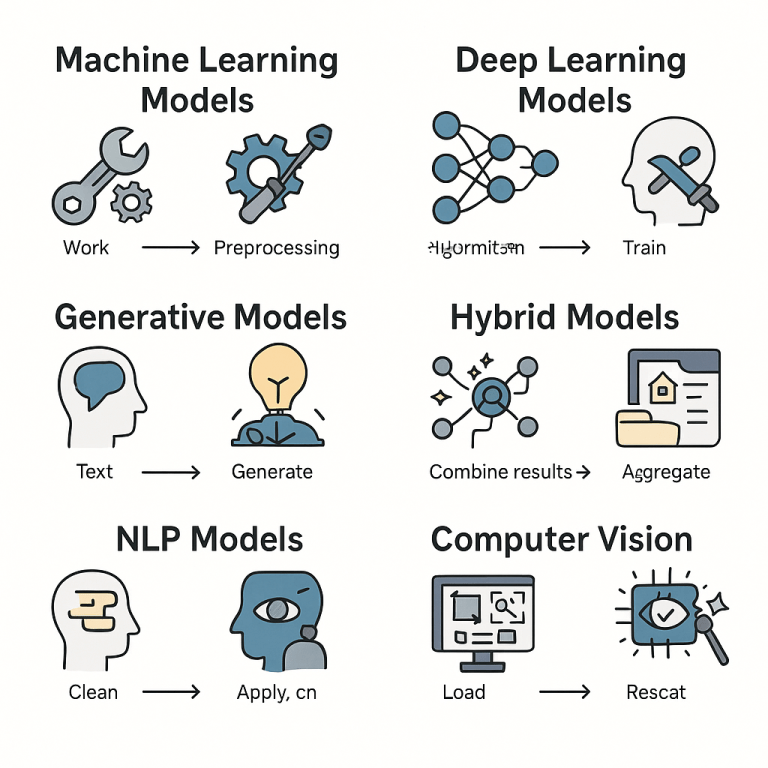 The 6 Types of AI Models – Genesis: Human Experience in the Age of ...
