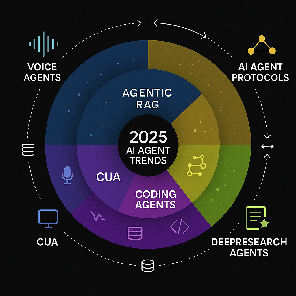 AI Agent Trends of 2025: Entering the Agentic Era of Autonomous ...